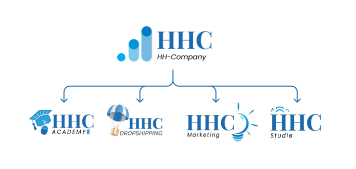 HHC Academy – Producing Visionary Digital Marketing Leaders